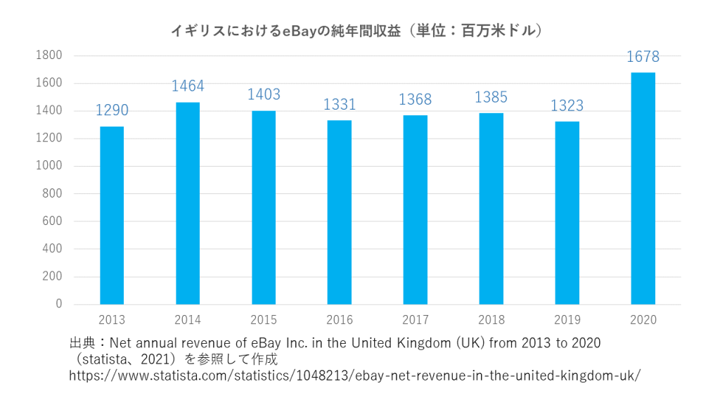 拡大し続けるCtoCの市場規模とは？国内外の事例を比較 | お役立ち情報 | NCK